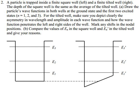 Solved A particle is trapped inside a finite square well | Chegg.com