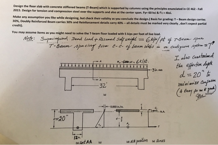 Solved Design the floor slab with concrete stiffened beams | Chegg.com