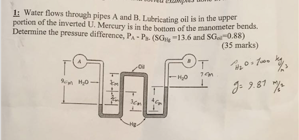 Solved Water flows through pipes A and B. Lubricating oil is | Chegg.com
