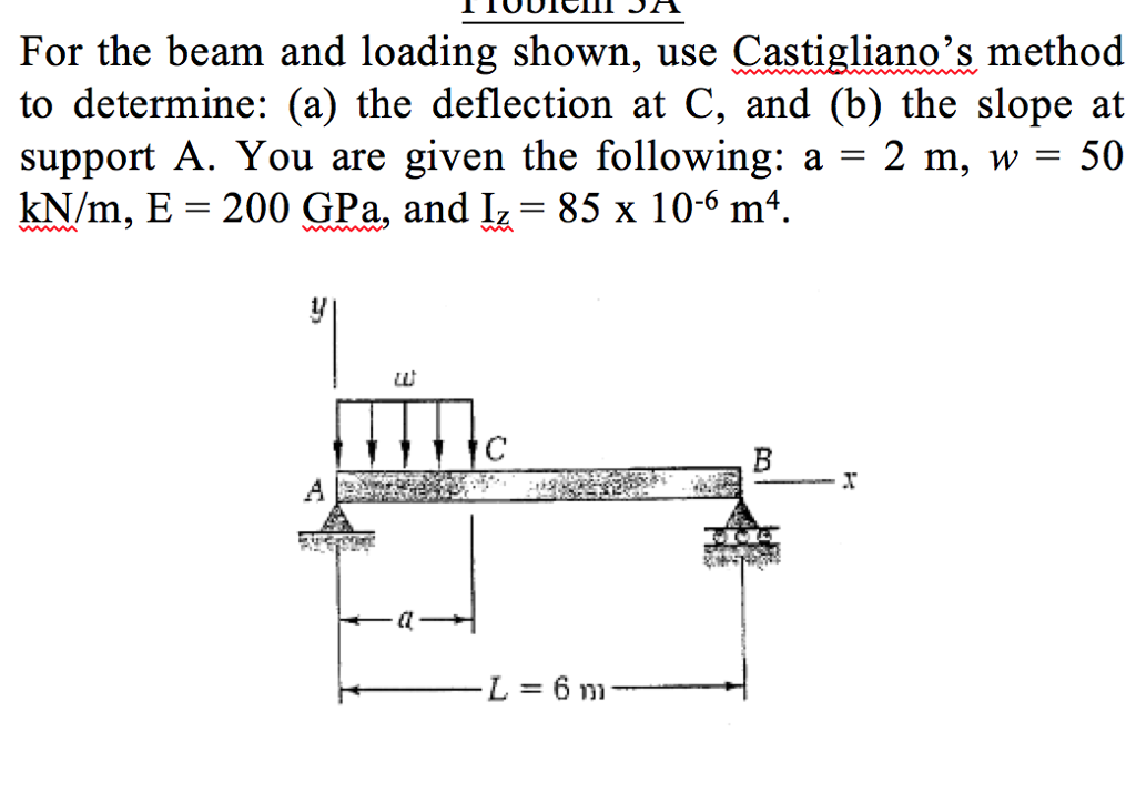 Solved For the beam and loading shown, use Castigliano's | Chegg.com