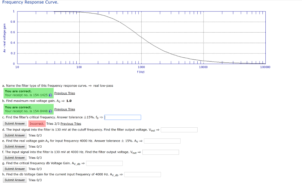 Solved Frequency Response Curve 0.8 0.6 0.4 0.2 10 100 1000 | Chegg.com