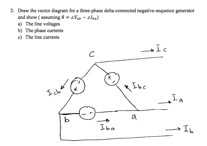 Solved 2- Draw the vector diagram for a three-phase | Chegg.com
