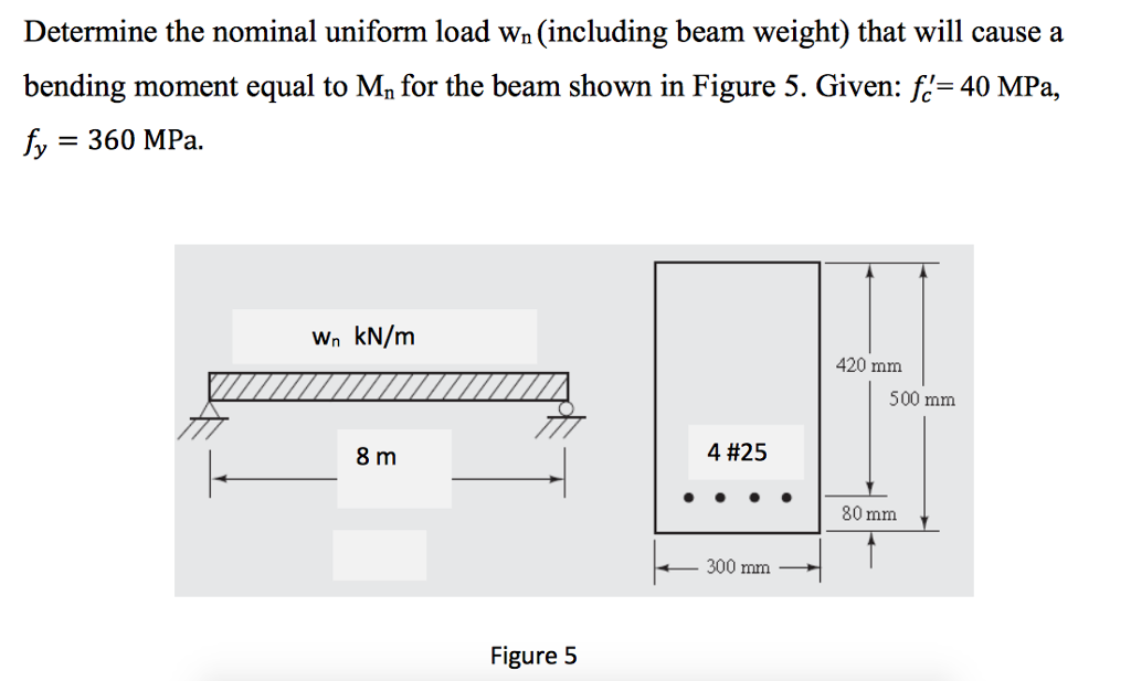 Solved Determine the nominal uniform load w_n (including | Chegg.com