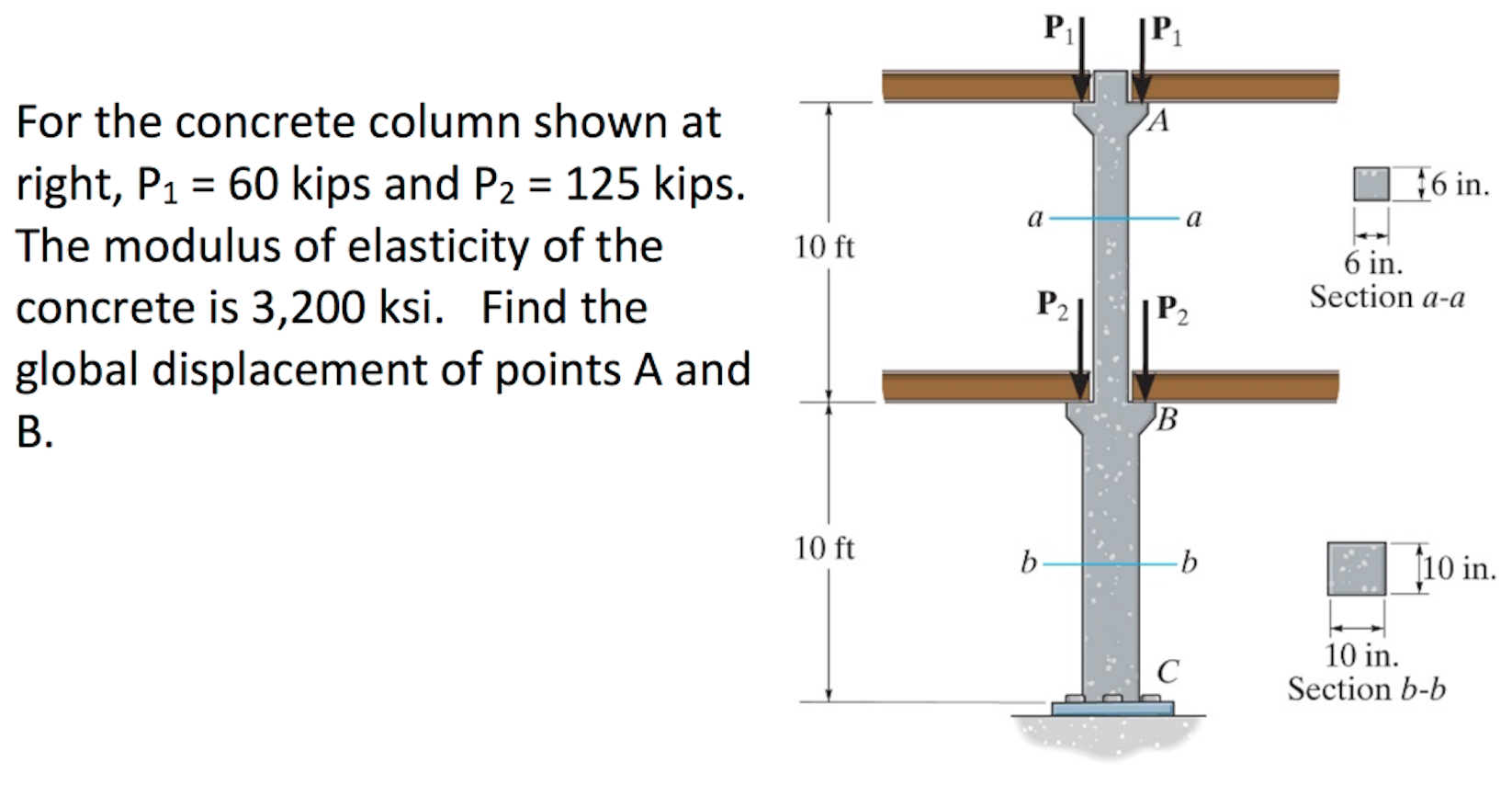 Solved For the concrete column shown at right, P1 = 60 kips | Chegg.com
