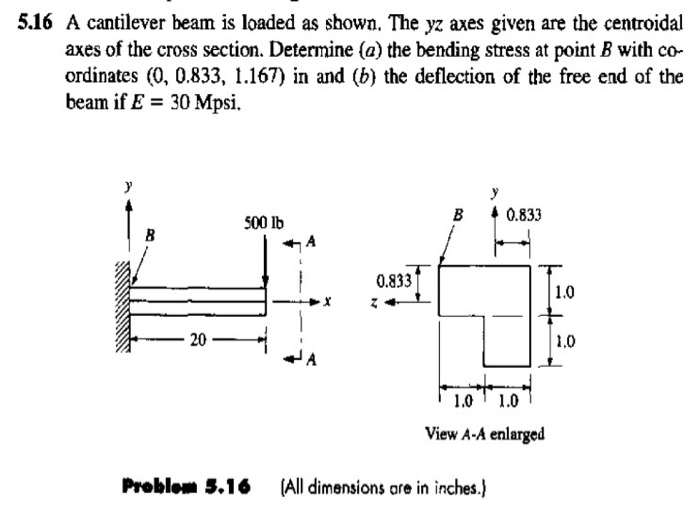 SOLVE USING moment of inertia FIND Iy, Iz, Iyz. find | Chegg.com