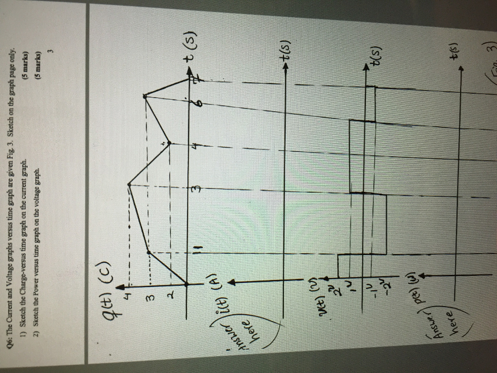 Solved Q6: The Current and Voltage graphs versus time graph | Chegg.com