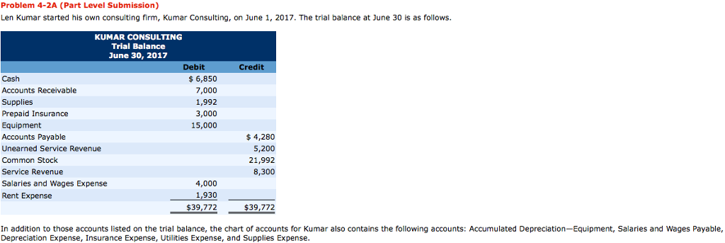 Solved Problem 4-2A (Part Level Submission) Len Kumar | Chegg.com