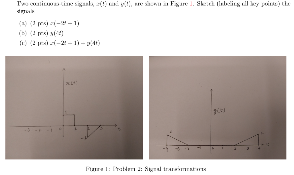 Solved Two continuous-time signals, a(t) and y(t), are shown | Chegg.com