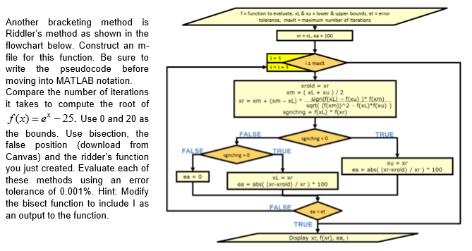 Solved f function to eveluste, x&u lower&upper bounds, etz | Chegg.com