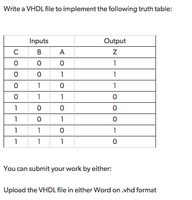 Solved Write a VHDL file to implement the following truth | Chegg.com