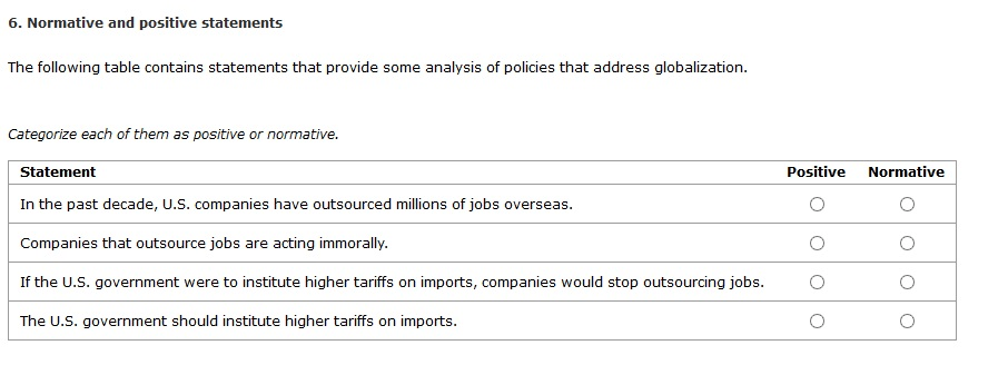 Solved Normative and positive statements The following | Chegg.com