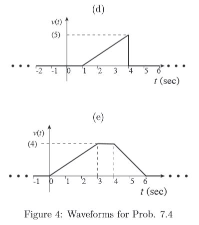 Solved Use unit step functions of the forms u(t?T) and/or | Chegg.com