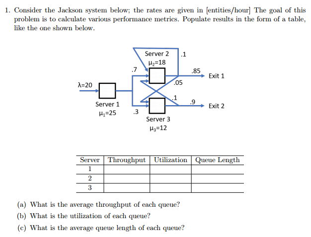 Solved Consider the Jackson system below; the rates are | Chegg.com