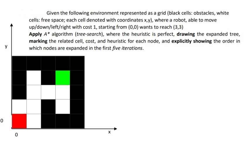 Solved Given the following environment represented as a grid | Chegg.com