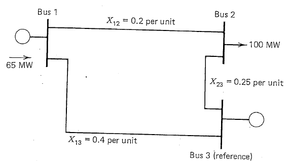 From the three-bus network shown: (a) First find the | Chegg.com
