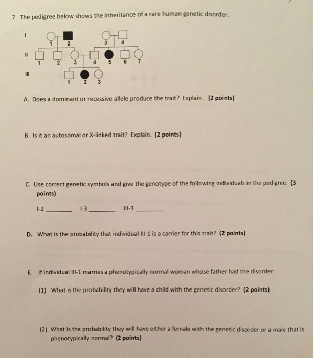 Solved The pedigree below shows the inheritance of a rare | Chegg.com