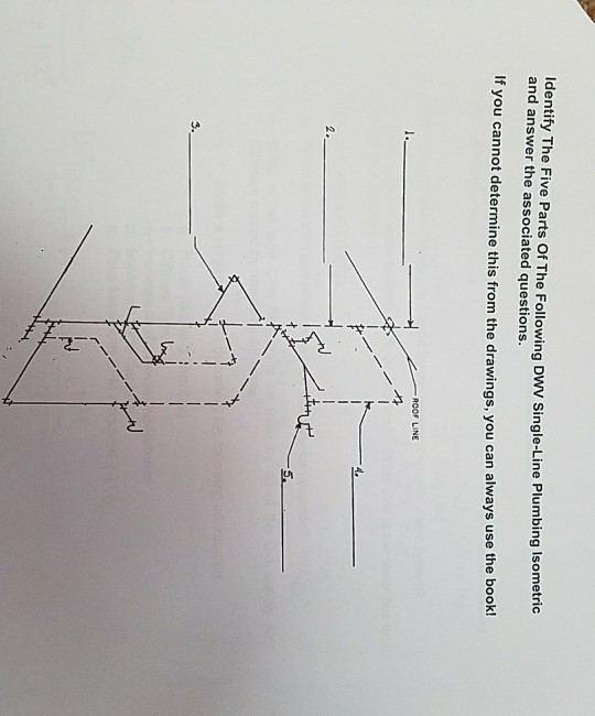 Solved Identify The Five Parts of The Following DWV | Chegg.com