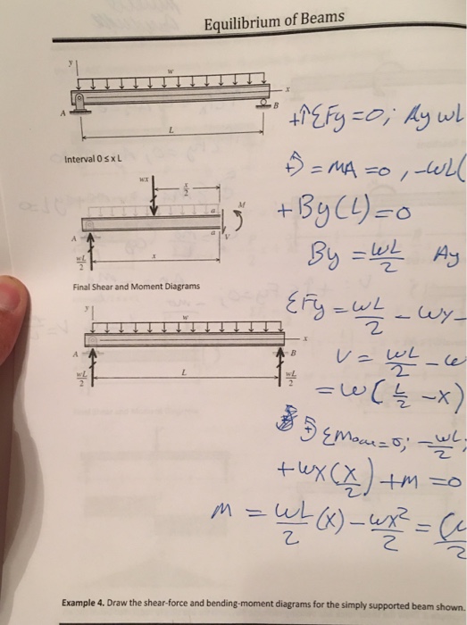 Solved Equilibrium of Beams ら=MA, ,.wll Interval 0 sxL lf 2 | Chegg.com