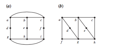(GRAPH THEORY) Hamilton circuits: Use Theorem 3 | Chegg.com