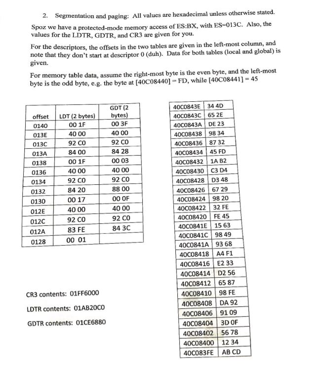 2. Segmentatio Spoz we h values for the LDTR, GDTR, | Chegg.com