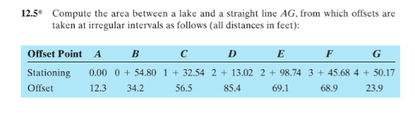 Solved Compute the area between a lake and a straight line | Chegg.com