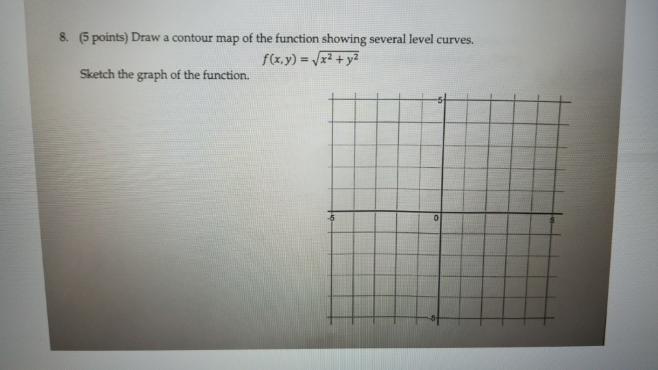 Solved 8 5 Points Draw A Contour Map Of The Function