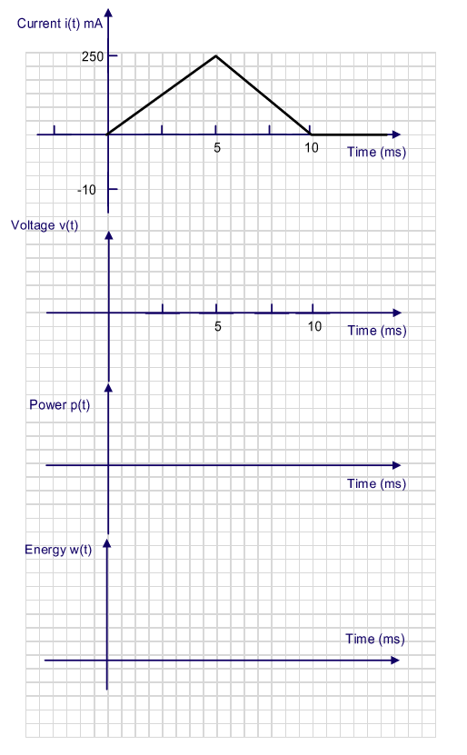 Solved The triangular current pulse shown on the next page | Chegg.com