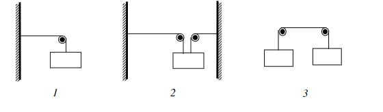 Solved The diagrams show three identical strings that have | Chegg.com