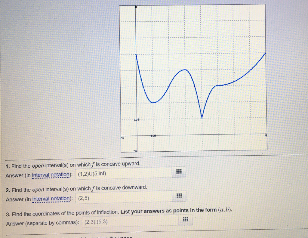 Solved Find the open interval (s) on which f is concave | Chegg.com Solved Find the open interval (s) on which f is concave | Chegg.com