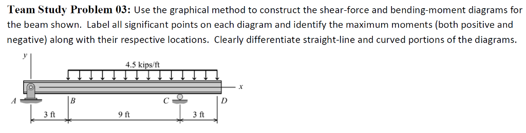 Solved l'eam Study Problem 03: Use the graphical method to | Chegg.com