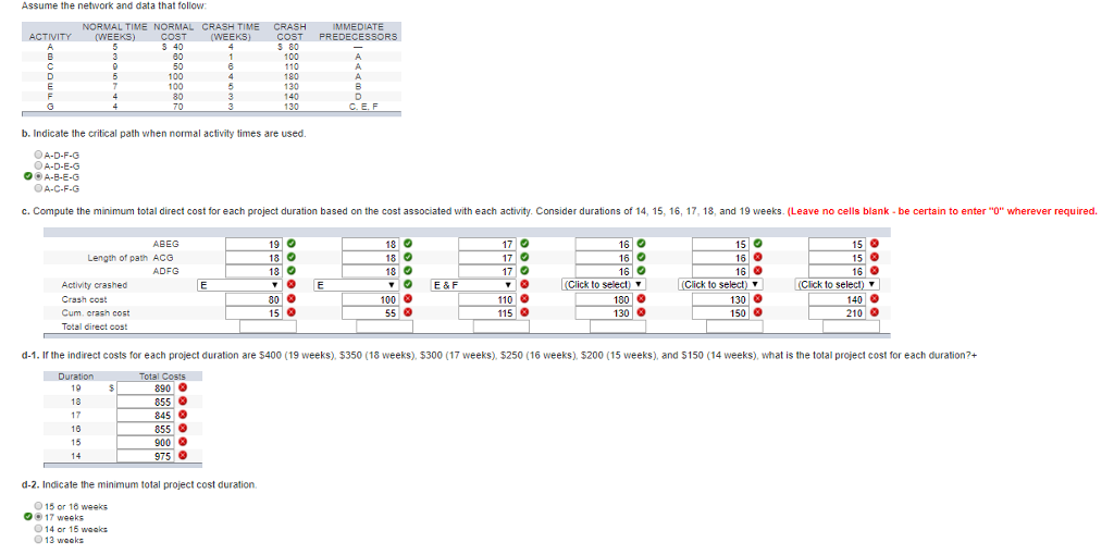 Solved Assume the network and data that follow NORMAL TIME | Chegg.com
