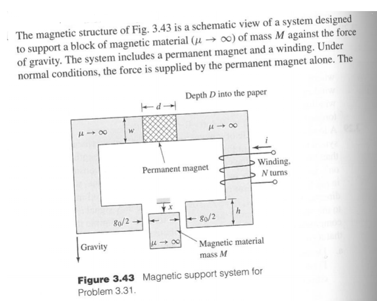 The magnetic structure of Fig. 3.43 is a schematic | Chegg.com
