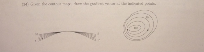 Solved Given the contour maps, draw the gradient vector at | Chegg.com