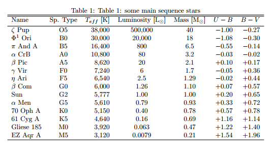 The star π And A has a visual magnitude V = 4.33. If | Chegg.com