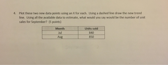Solved Plot these data points on the graph below and label | Chegg.com