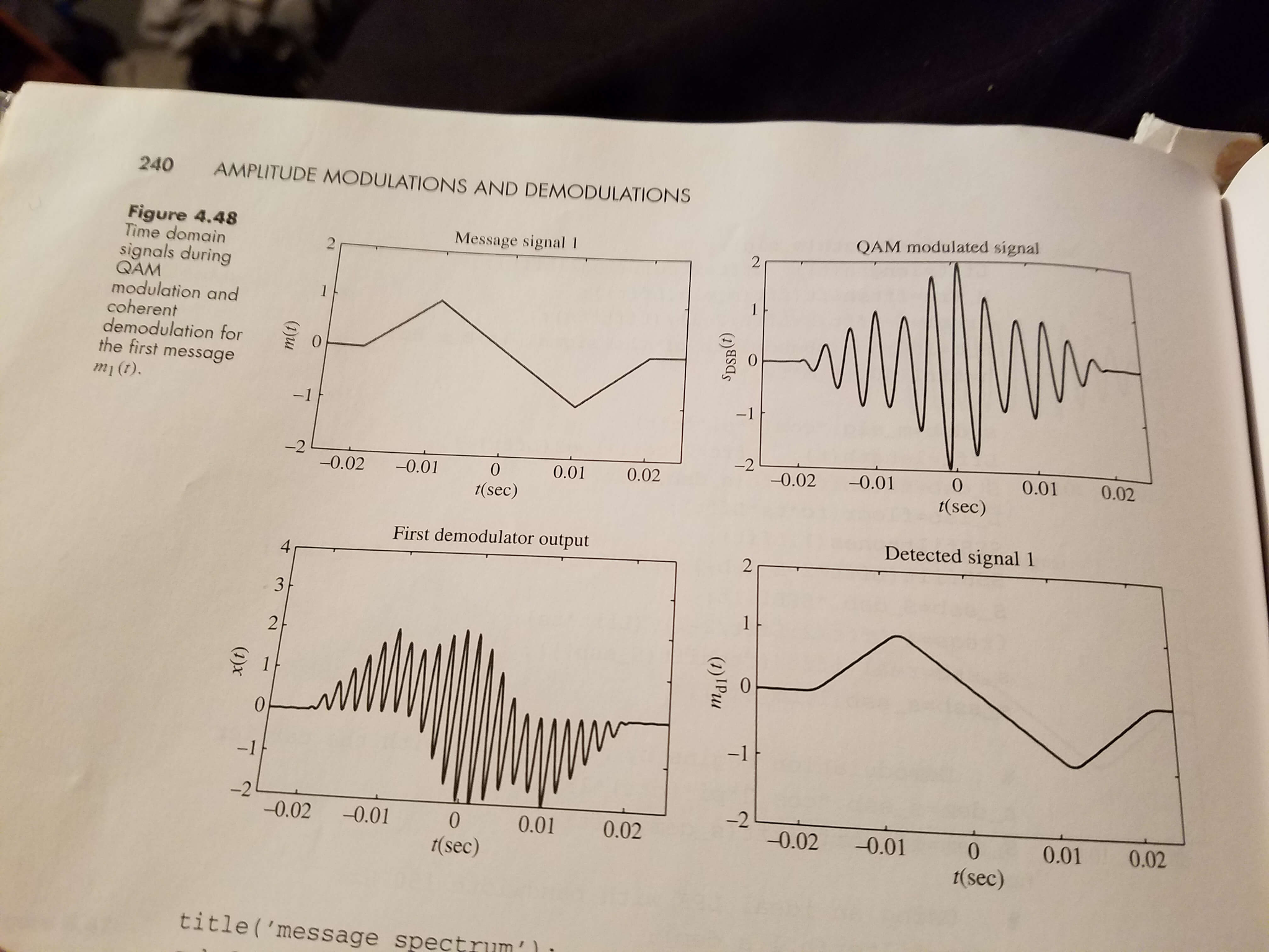 Solved Use Matlab To Generate 2 Message Signals Yourself 2288