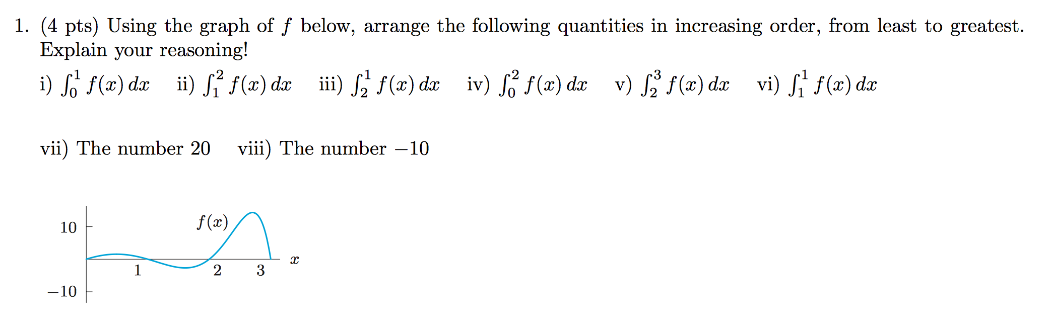 Solved 1. (4 pts) Using the graph of f below, arrange the | Chegg.com
