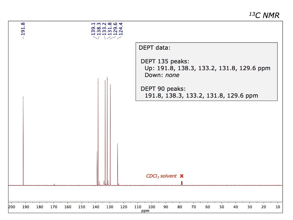 Solved Molecular mass 185 g/mol H NMR ???? 7.9 7.8 7.77.6 | Chegg.com