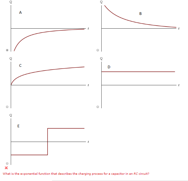 Solved Which of the graphs below correctly shows the charge | Chegg.com
