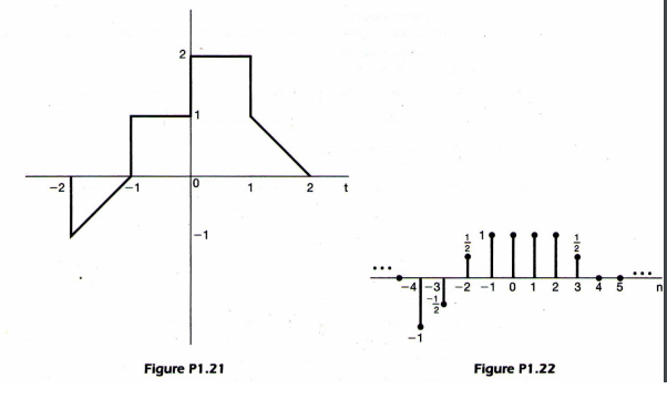 Solved A Continuous Time Signal Xt Is Shown In Figure 