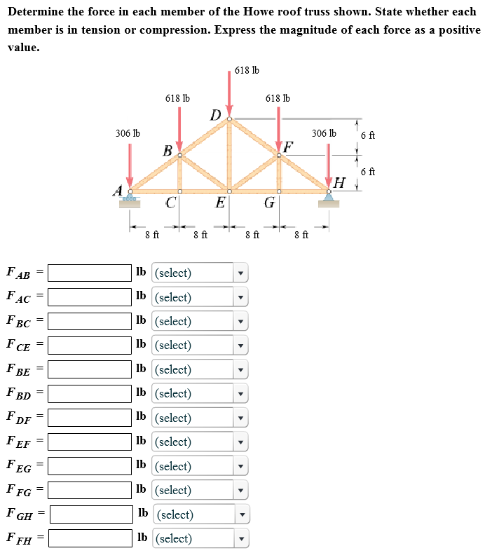 Solved Determine the force in each member of the Howe roof | Chegg.com