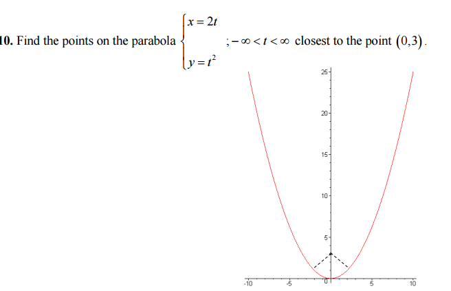 Solved Find the points on the parabola -infinity