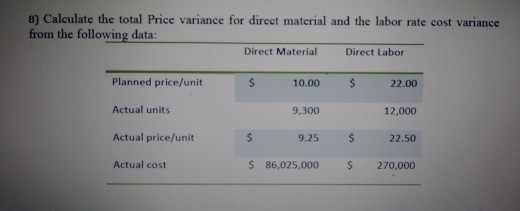 Solved 8) Calculate the total Price variance for direct | Chegg.com
