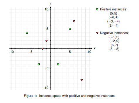Solved What is the S-boundary set of the given version | Chegg.com