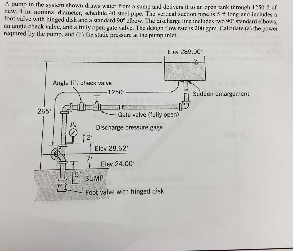 A Pump in the system shown draws water from a sump | Chegg.com