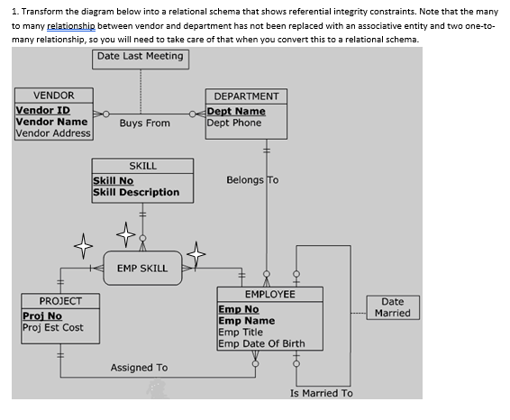 Solved 1. Transform the diagram below into a relational | Chegg.com