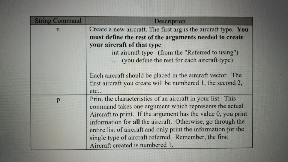 Solved Assignment Create an Aircraft class that has several | Chegg.com