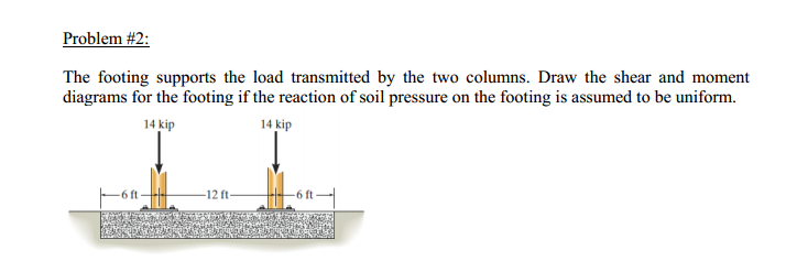 Solved Problem #2: The footing supports the load | Chegg.com