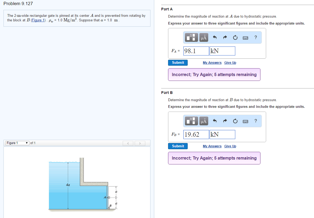Solved The 2-m-wide rectangular gate is pinned at its center | Chegg.com