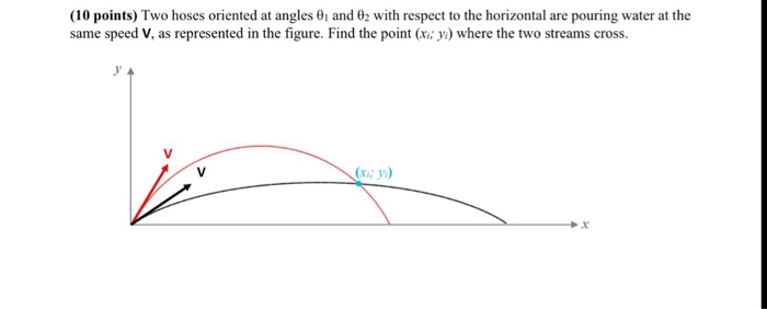 Solved Two hoses oriented at angles theta_1 and theta_2? | Chegg.com